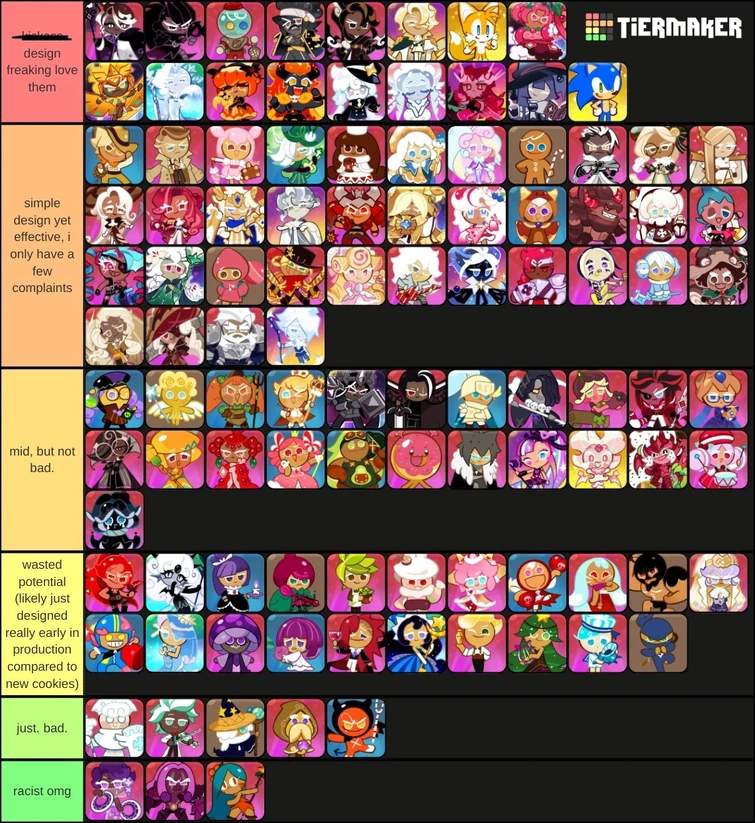 cookie run design tier list | Fandom