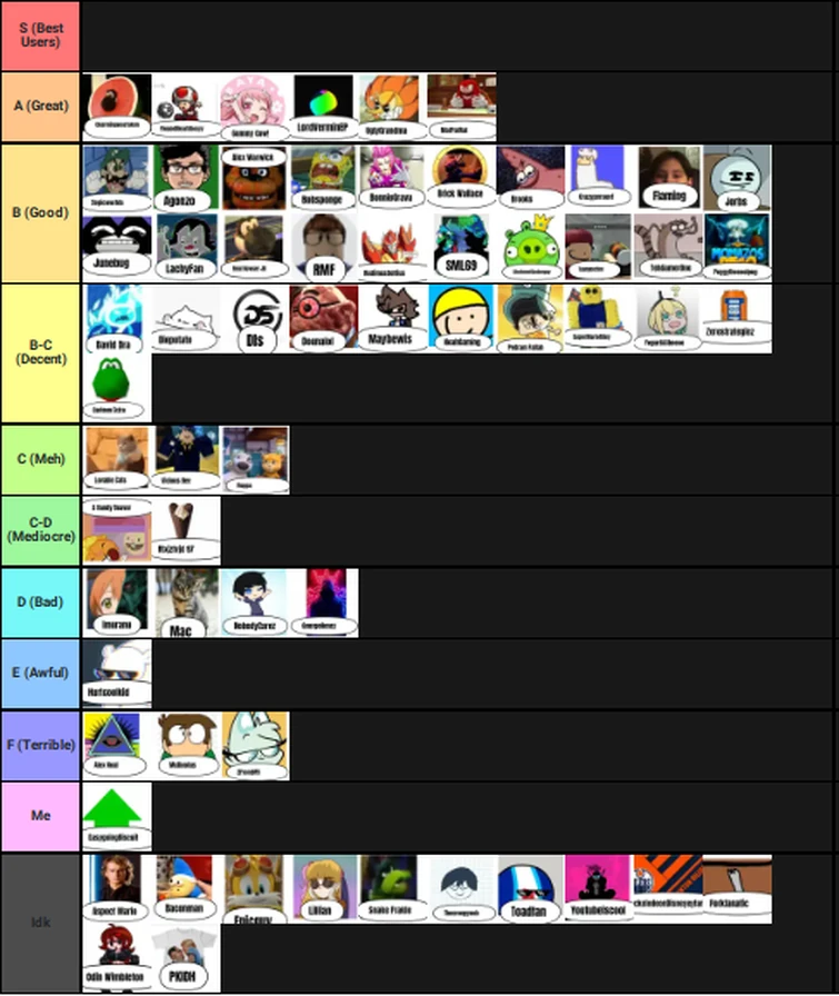 Another User Tier List | Fandom