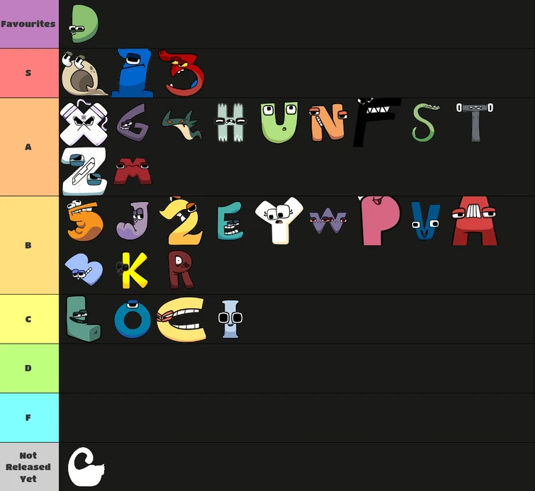 Another original post of AL tierlist | Fandom