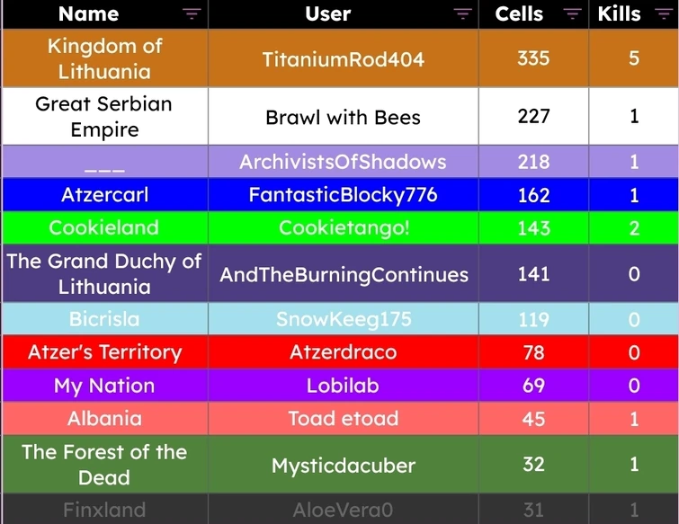 Nation War 10B | Fandom