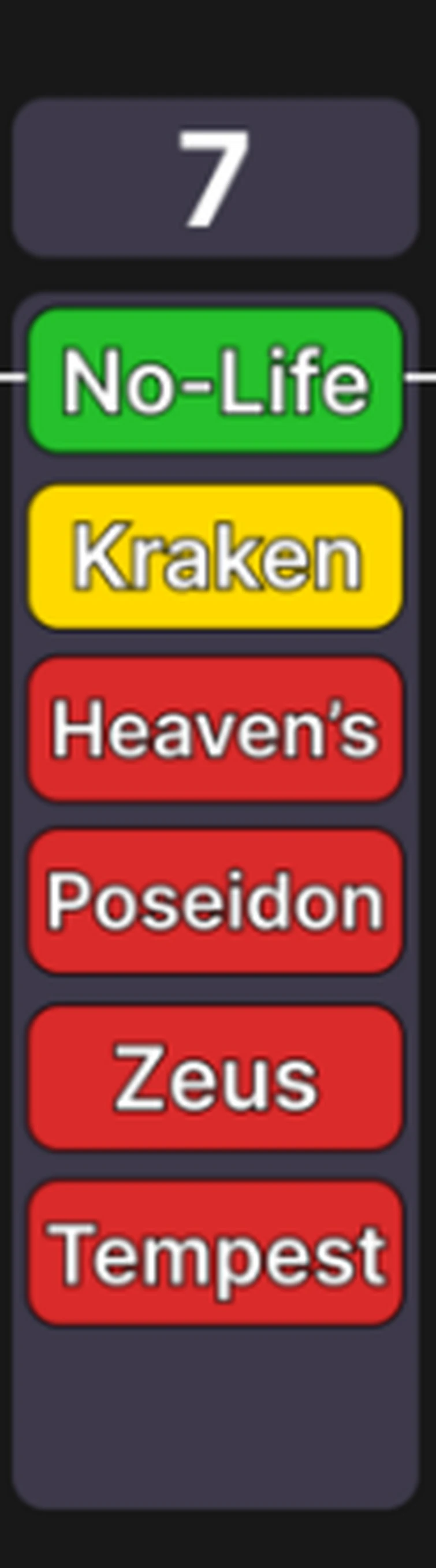 The new best rod | Fandom