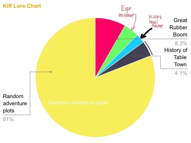 The lore of Kiff in a nutshell | Fandom