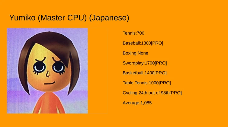 Custom CPU Mii Skill Levels Part 8: Yumiko, Calvin, Synphanie ...