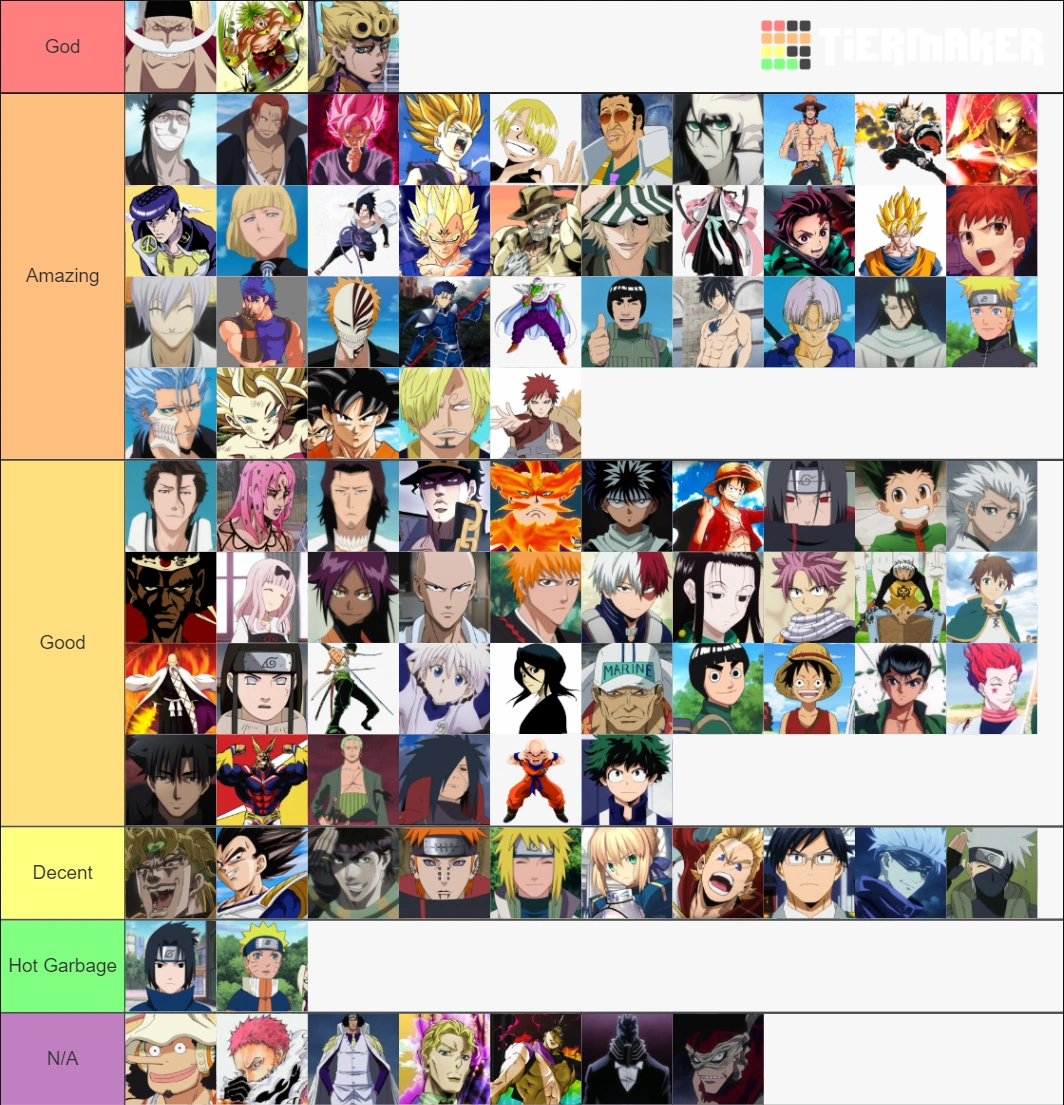 Tier List | Fandom