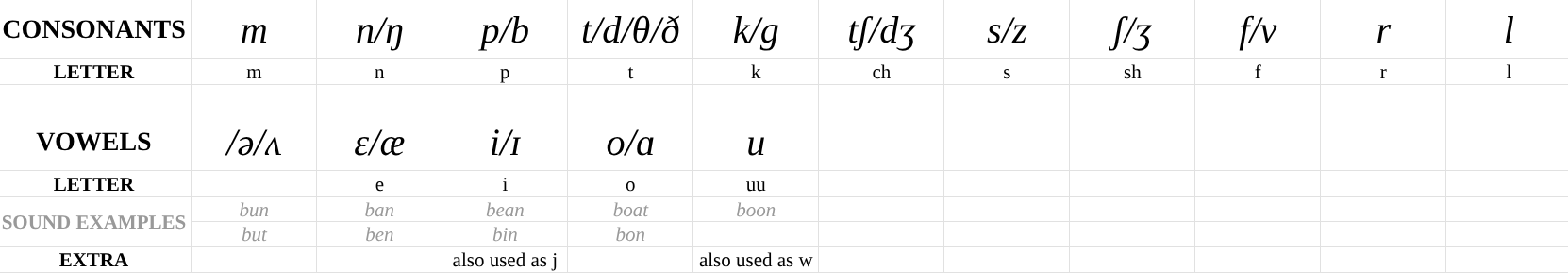 I'm making a conlang, if you didn't know | Fandom