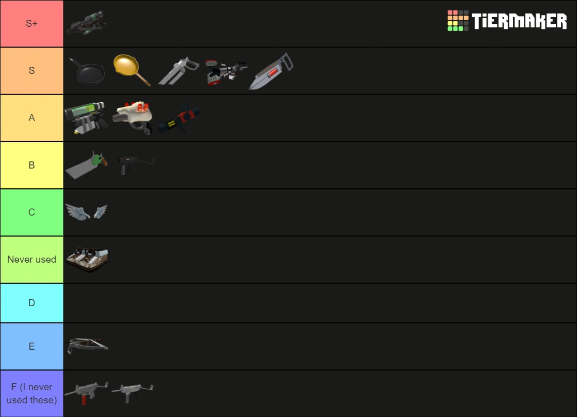 this is my doc tier list | Fandom