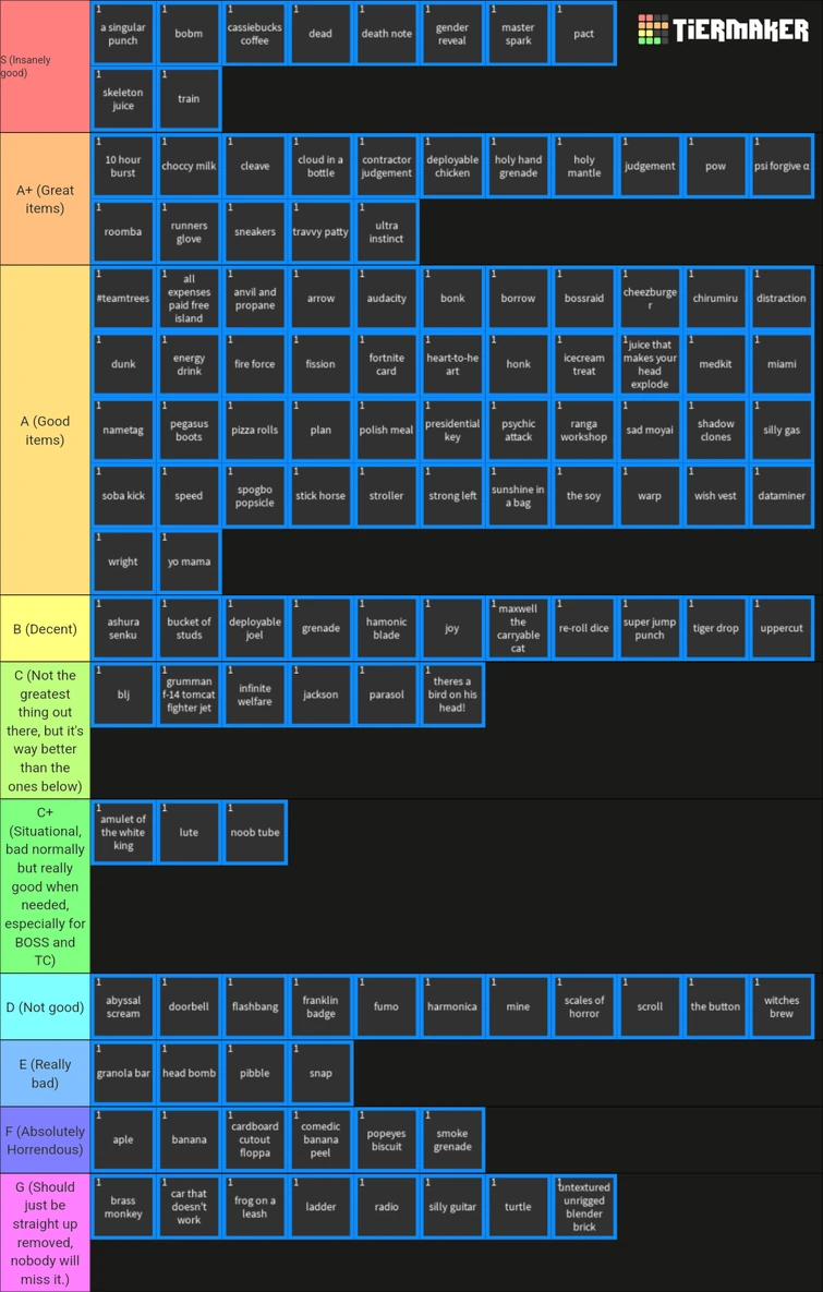Misc Tierlist | Fandom