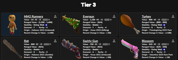 The top 5 most valued godly’s on supreme values. Which one looks better ...