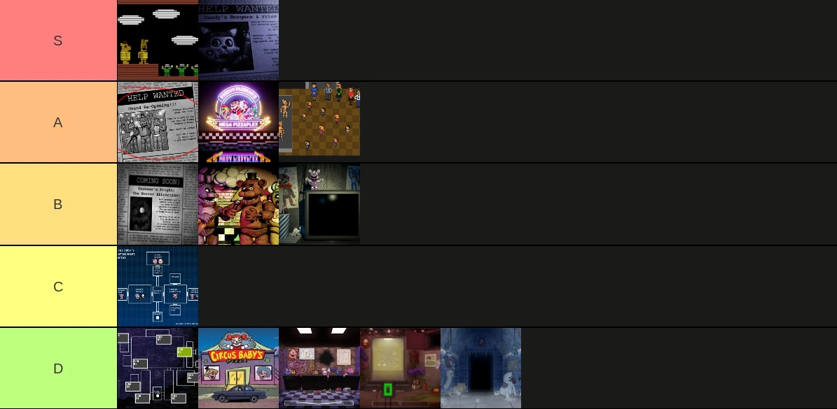 Tier list of the fnaf locations based on if I would go to them if they ...