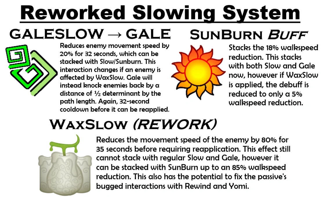 Slowing Rework Ideas | Fandom