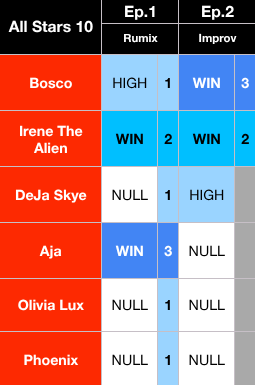 AS10 Ep. 1&2 REVIEW!!!!!!!!! | Fandom