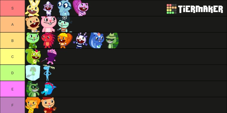 My HTF character tier list | Fandom