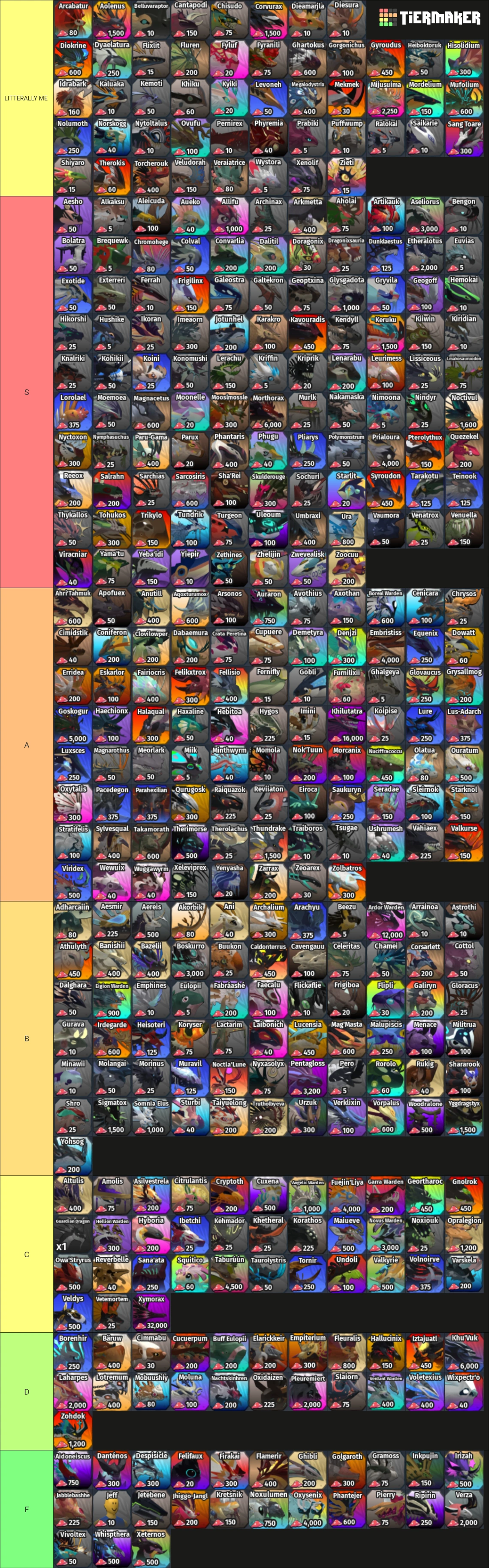My CoS tier list | Fandom