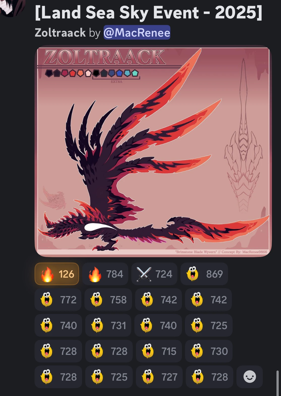 This is a very different variety of emojis we have.. | Fandom