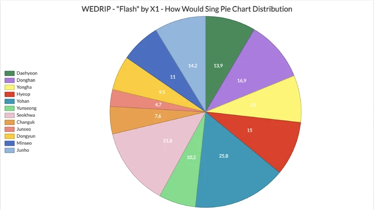 How would WEDRIP sing "Flash" by X1 | Fandom