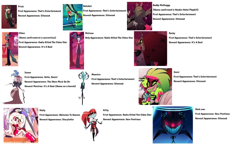 The first and most recent appearances in Hazbin Hotel of certain named ...