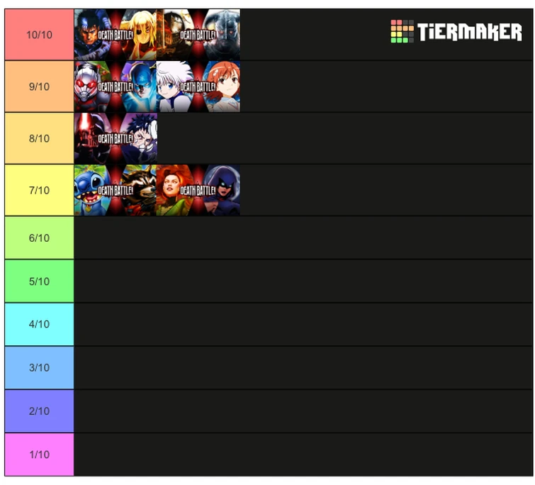 Season 10 Tier List (so far) | Fandom