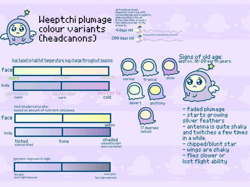 weeptchi info headcanon not real | Fandom