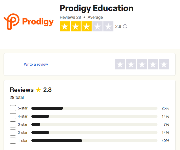 Prodigy's Weakness | Fandom