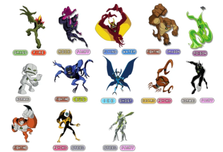 Ben 10 aliens with Pokemon types | Fandom