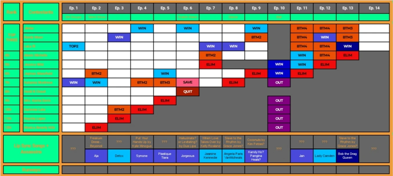 AS8 Spoilers (Take with a grain of salt) | Fandom