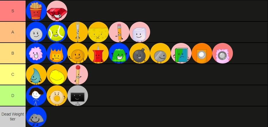 BFDIA tier list (BFDIA only) | Fandom