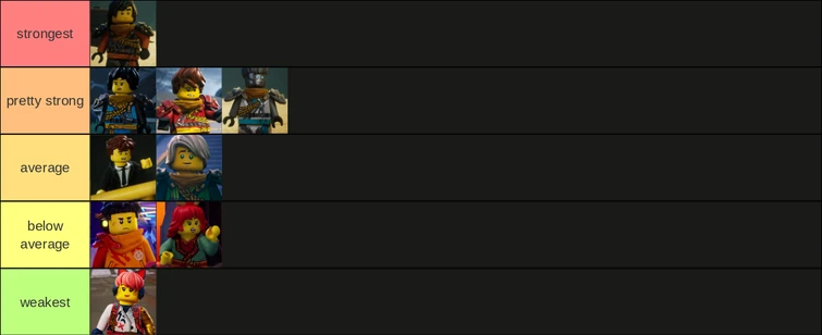 The strongest ninja of all time is… | Fandom