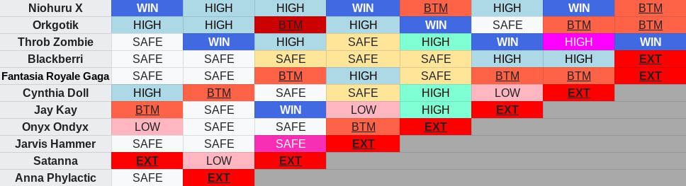 Dragula s5 my way | Fandom