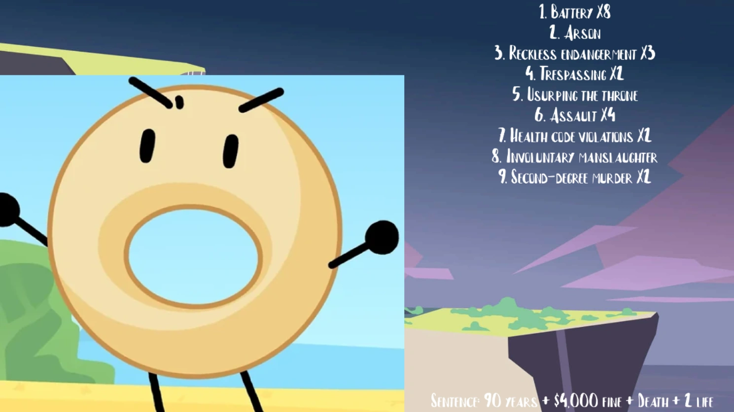 If BFDI contestants were charged for their crimes | Fandom