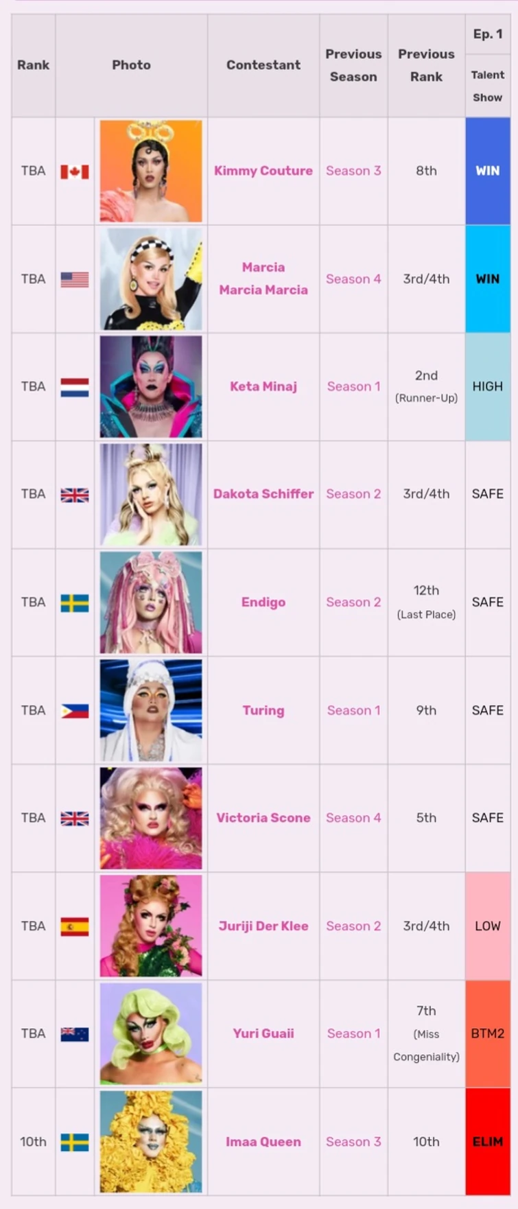 Fandom Favorite All Stars Season 1 : Episode 2 (Ball) | Fandom