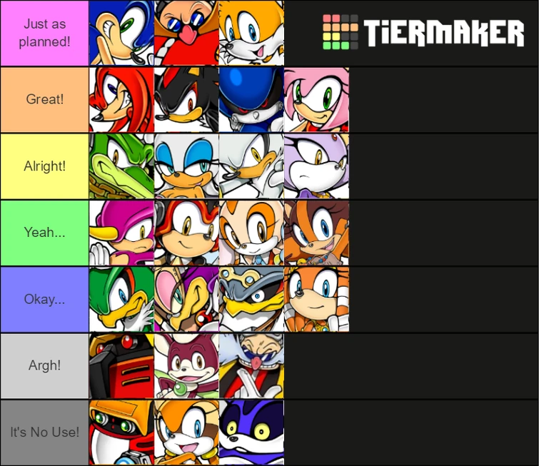 My Sonic tier list | Fandom