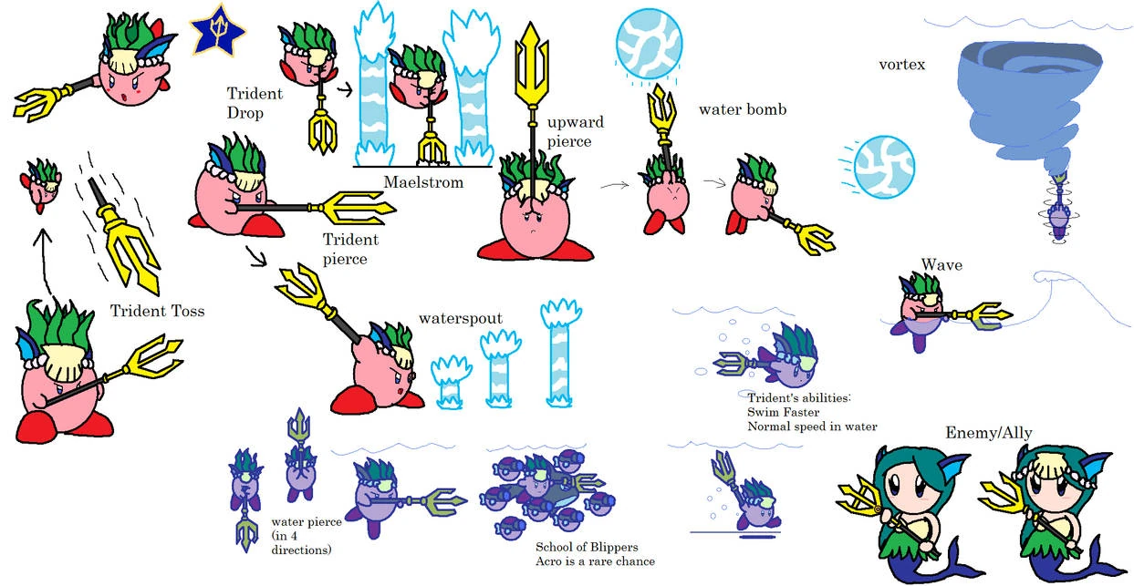 Kirby Copy Ability: Trident Kirby | Fandom