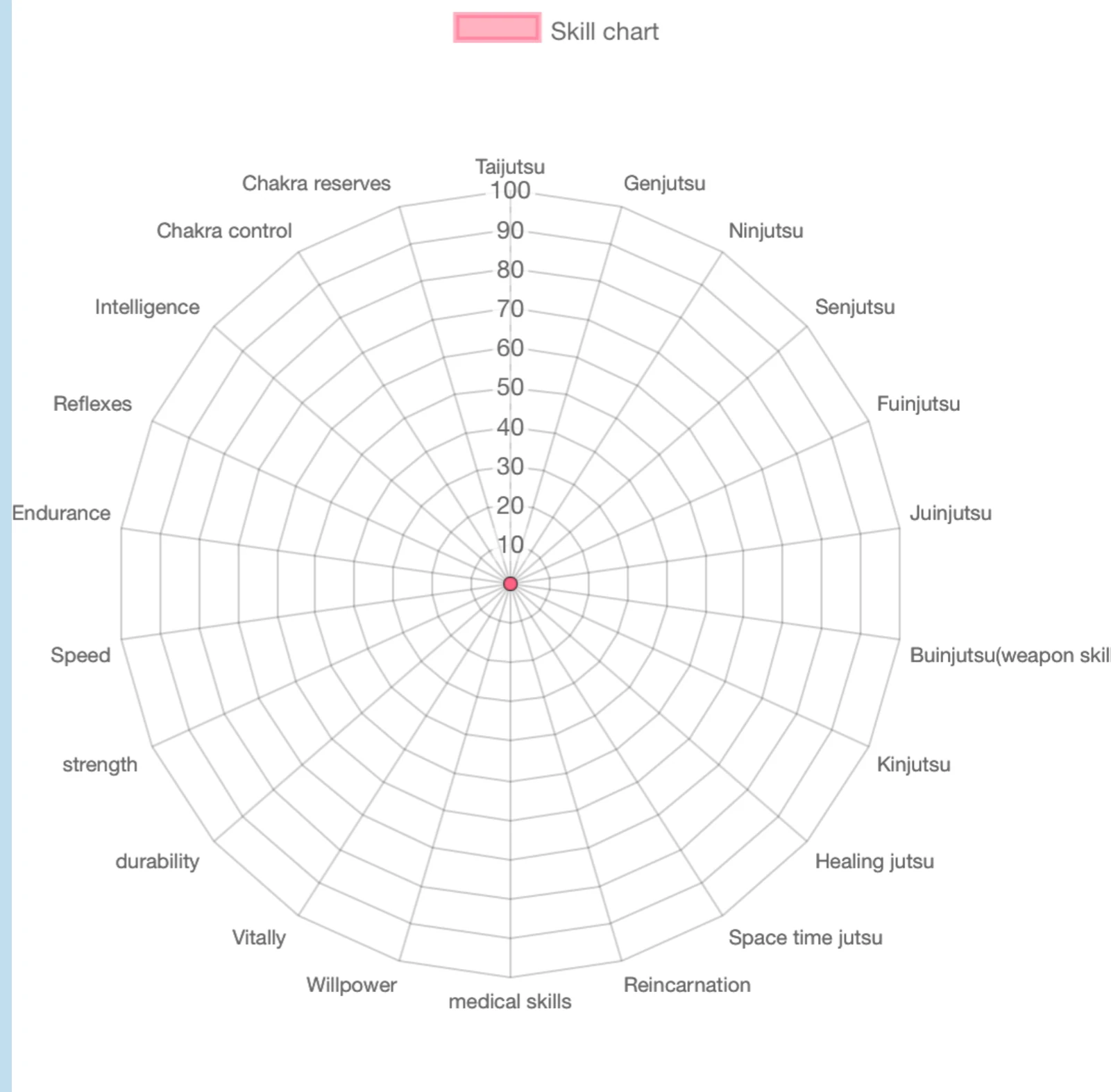 Skill chart | Fandom