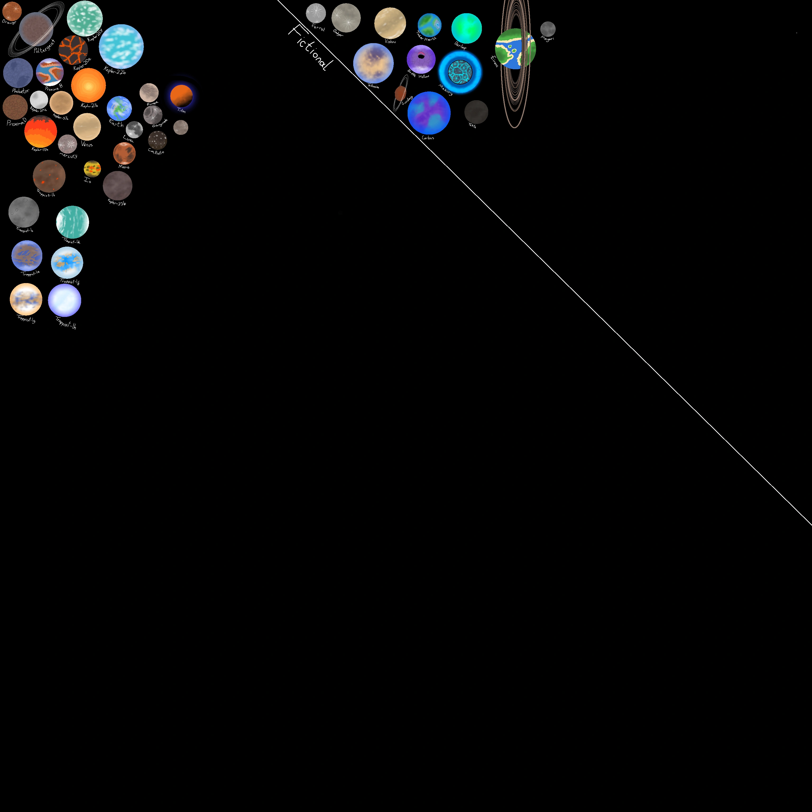 Give me ideas on planets/moons to add(terrestrial only) | Fandom