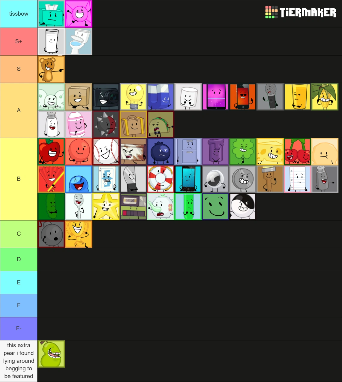 the insane tierlist of the inanimates | Fandom