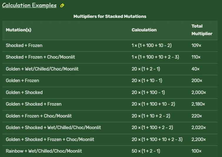 please enlighten me on how mutations work | Fandom