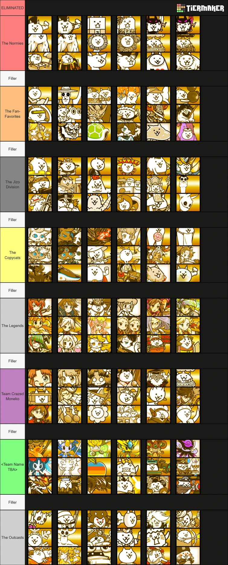 Discuss Everything About Battle Cats Wiki | Fandom