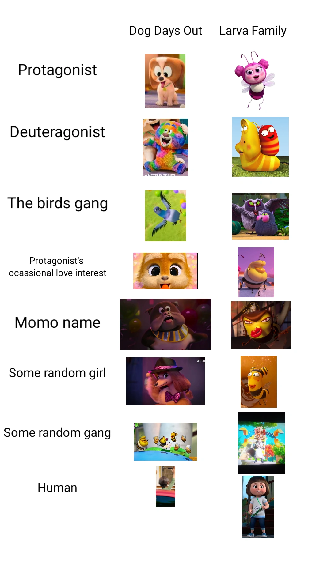 Dog Days Out and Larva Family character role comparison (I still don't ...