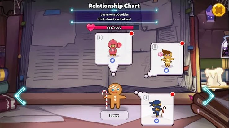 Makes me wonder what the relationship chart from Ovenbreak could be ...