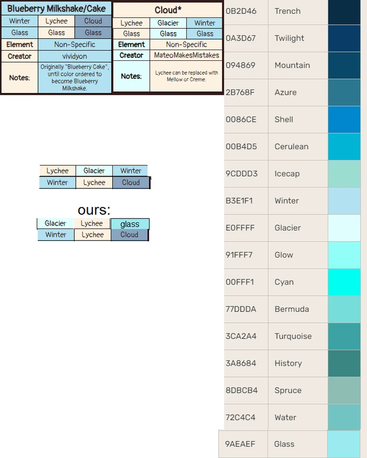 looking to breed these 3! | Fandom