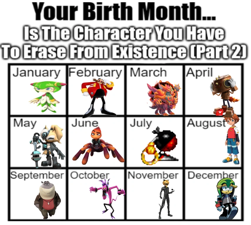 Your Birth Month Is The Character You Have To Erase From Existence | Fandom