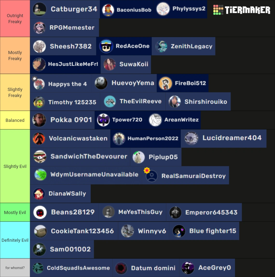 a definitive chart ranking wikians within the categories of evil and ...