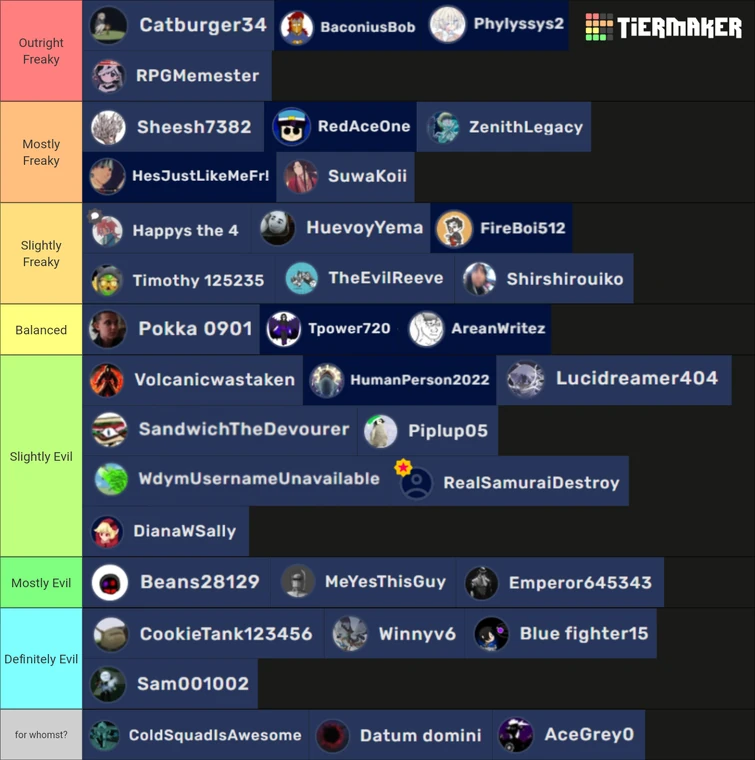a definitive chart ranking wikians within the categories of evil and ...