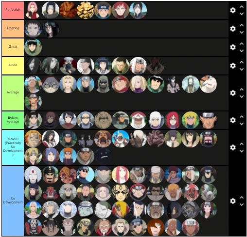 My (Opinionated) Character Development Tier List | Fandom