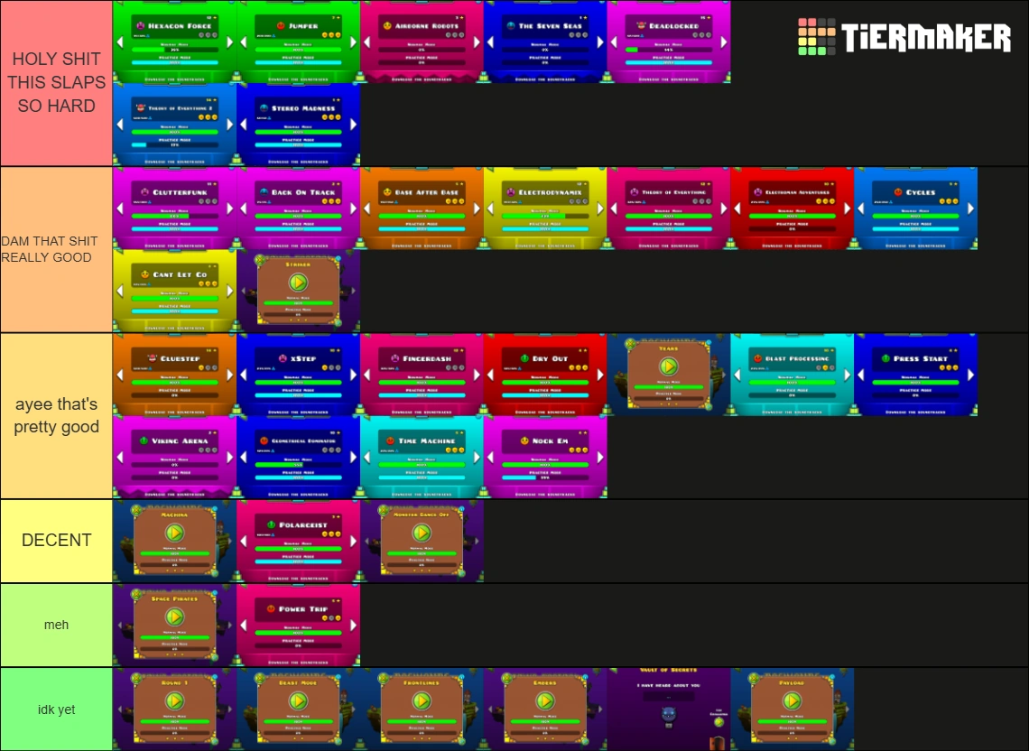 my gd songs tier list | Fandom