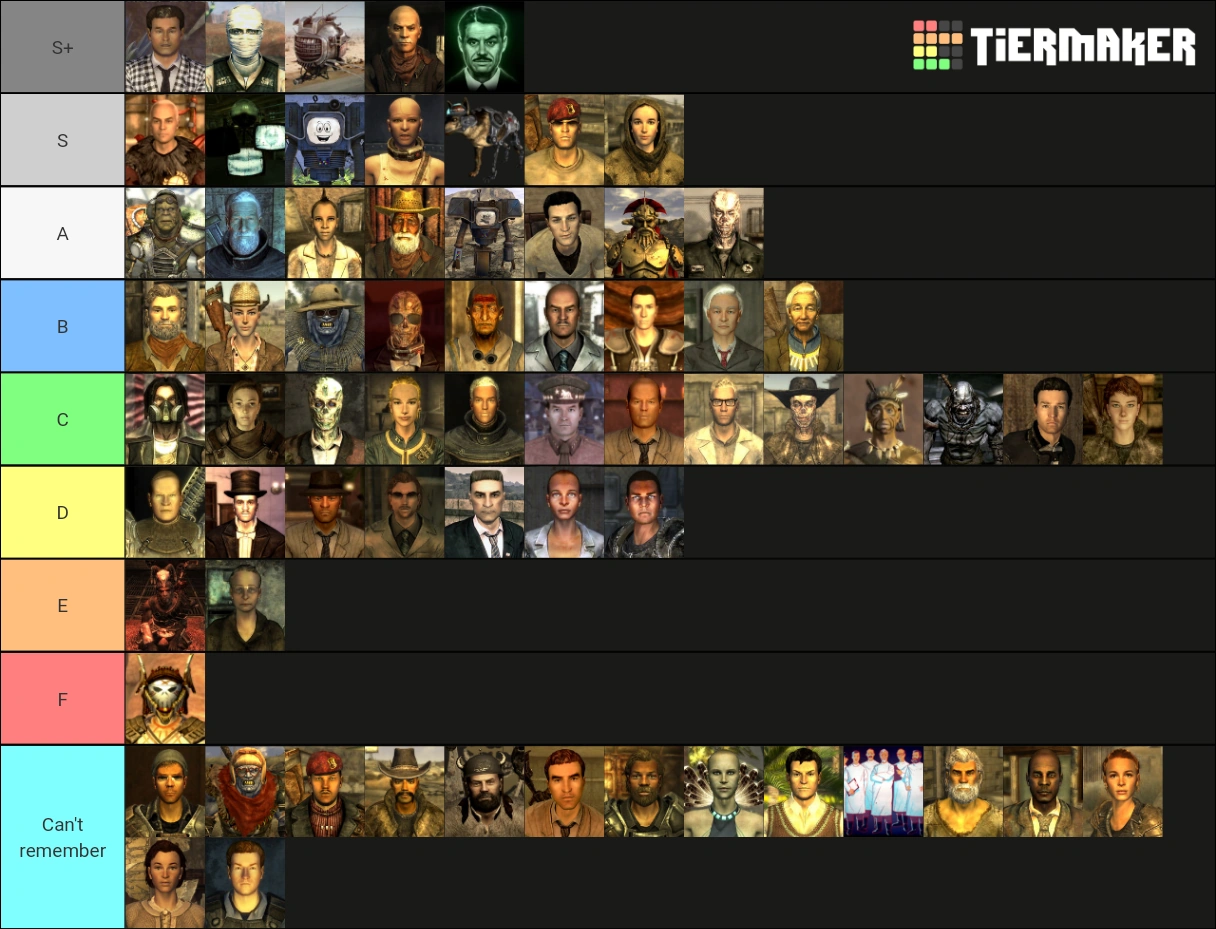 My FNV character ranking | Fandom