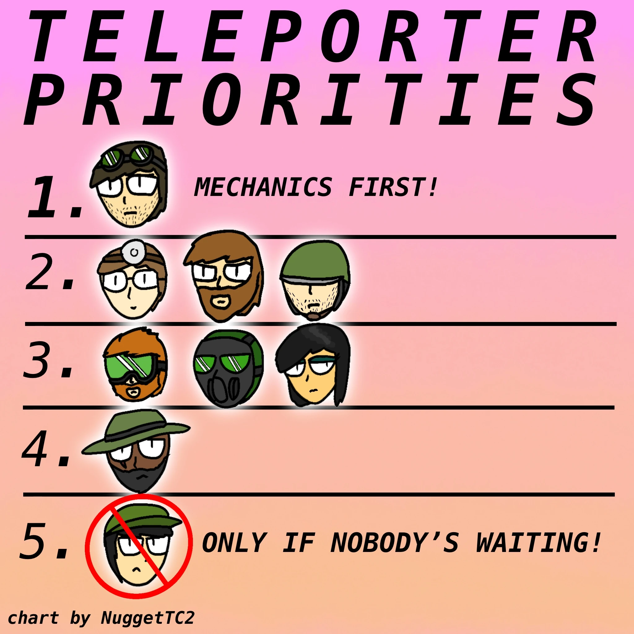 made chart for you losers who take the tele, die immediately, and leave ...