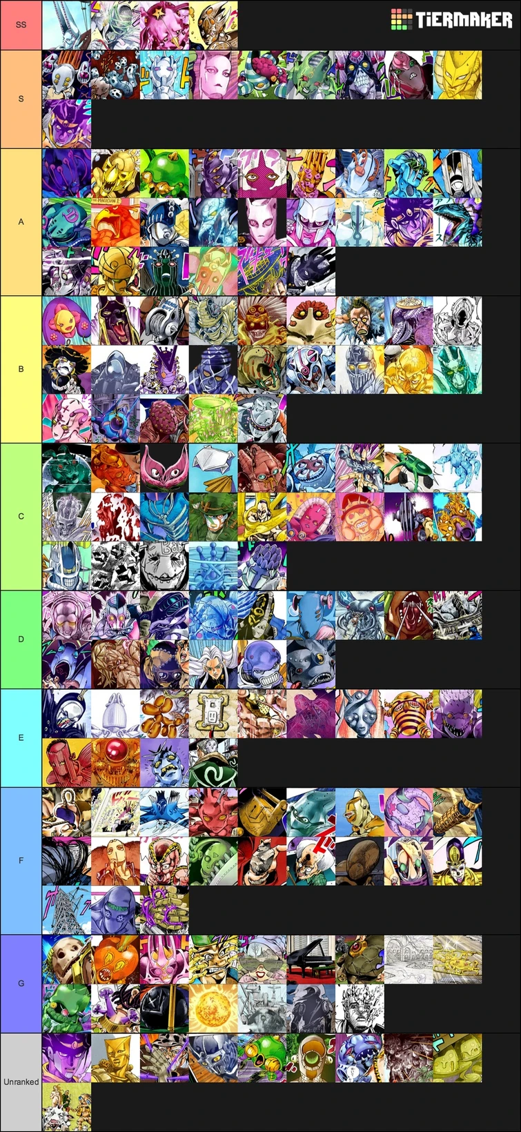 I made a stand tier list (sorry for not the best quality. Some things ...