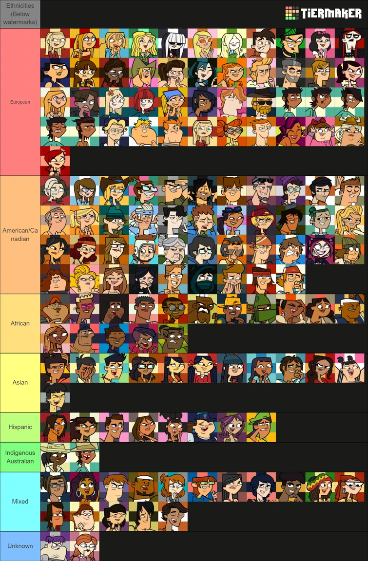 what is ur hc for td characters' ethnicities? | Fandom