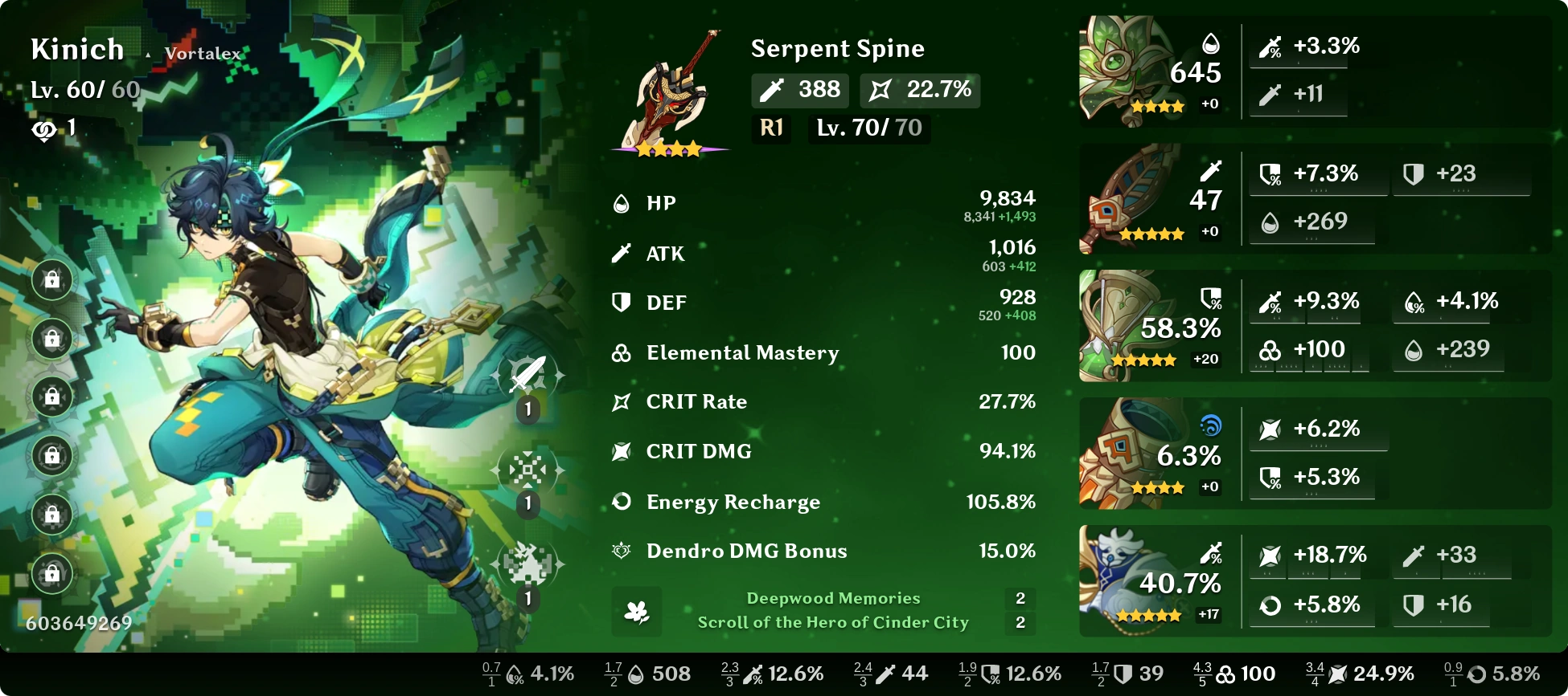 is my kinnich good | Fandom